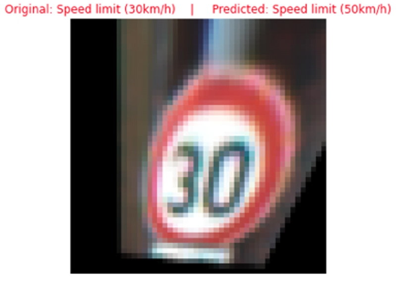 Assess the Robustness of the Traffic Sign Classification AI Model Using ...