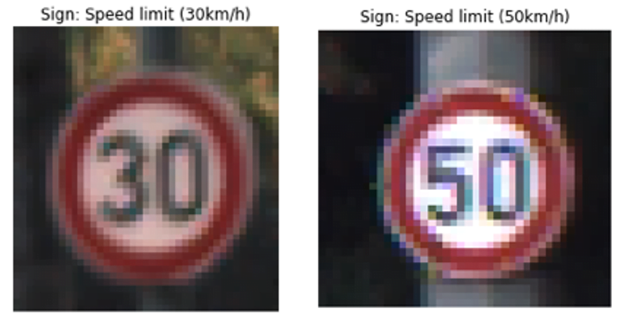 Assess the Robustness of the Traffic Sign Classification AI Model Using ...