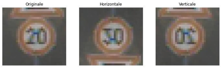 Assess The Robustness Of The Traffic Sign Classification Ai Model Using Saimple