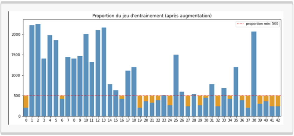 Assess The Robustness Of The Traffic Sign Classification Ai Model Using Saimple