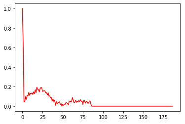 Validating the reliability of AI algorithms for detecting cardiac arrhythmias in ECGs
