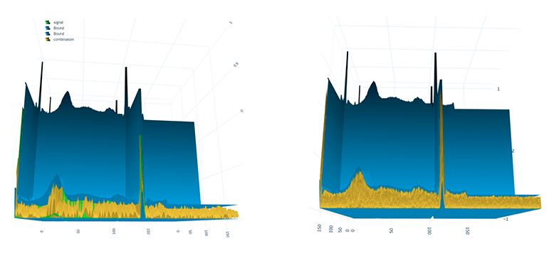 Validating The Reliability Of Ai Algorithms For Detecting Cardiac 2787